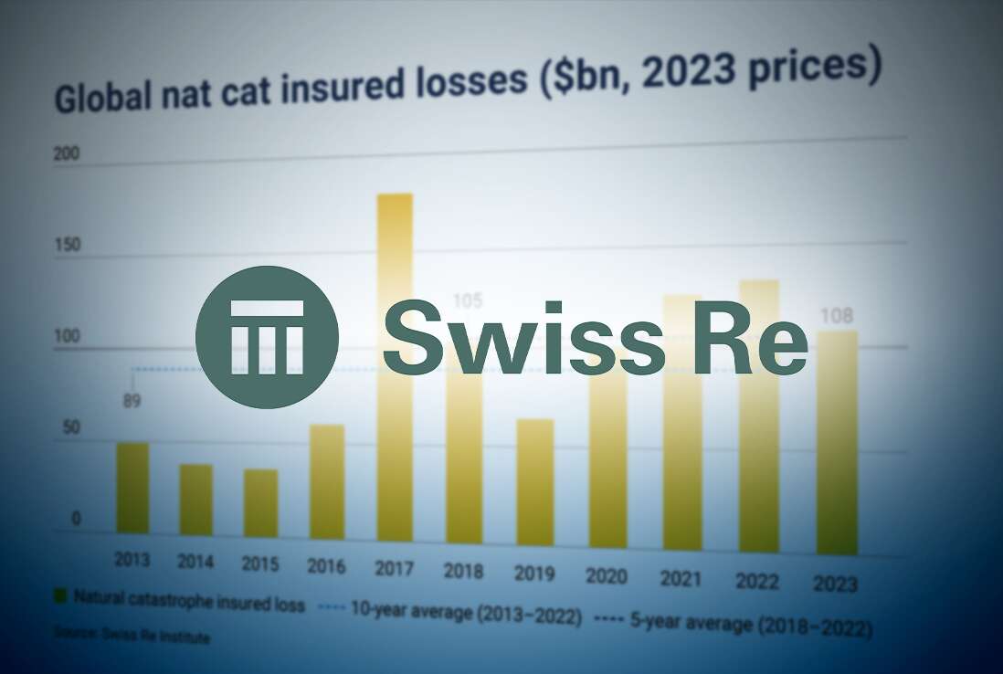 Swiss Re Forecasts 5 7 Annual Growth In Nat Cat Losses Over Long Term
